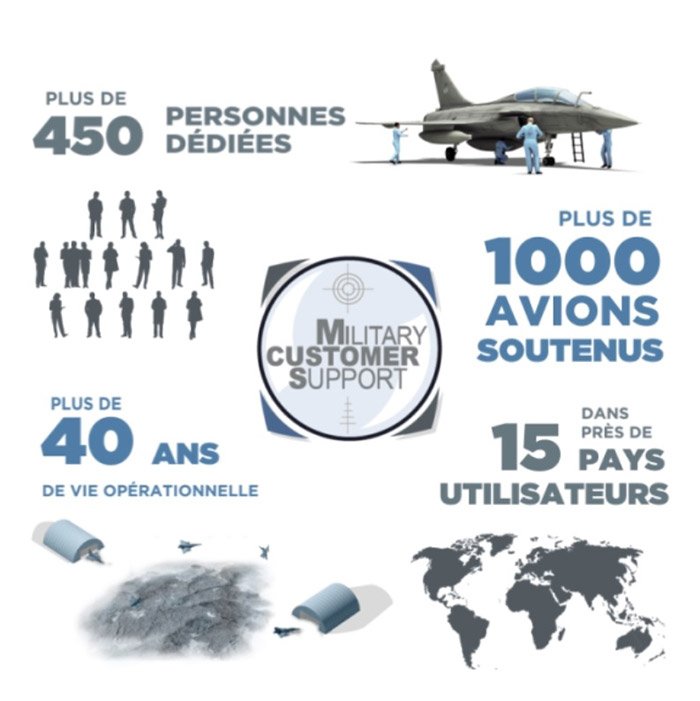 Military customer support: Profil